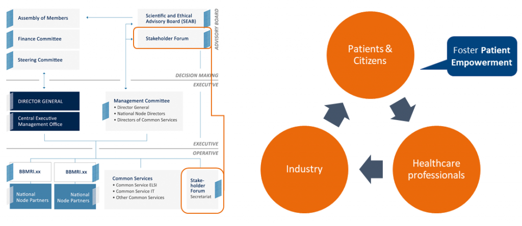Stakeholder Forum | BBMRI-ERIC: Making New Treatments Possible